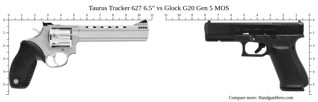 Taurus Tracker 627 6.5" vs Glock G20 Gen 5 MOS size comparison ...