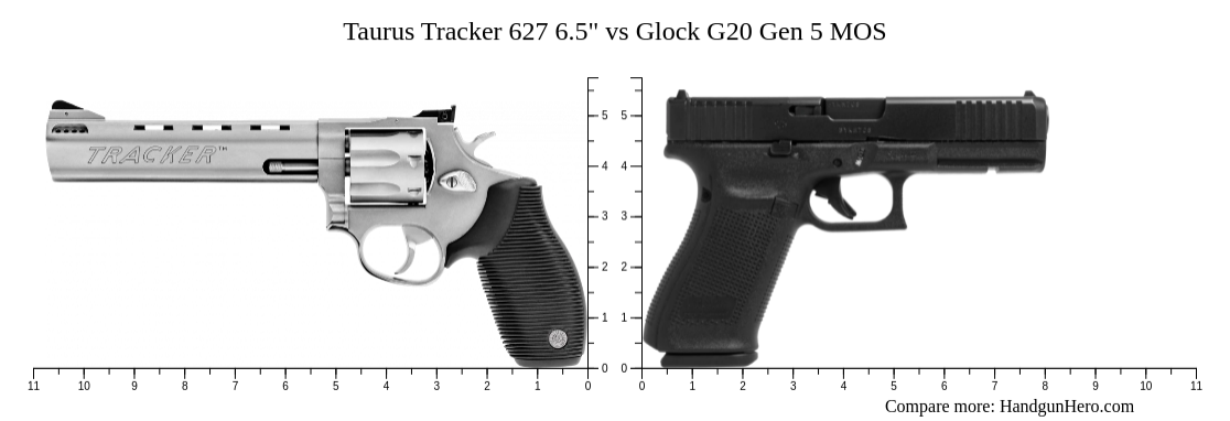 Taurus Tracker 627 6.5" vs Glock G20 Gen 5 MOS size comparison ...