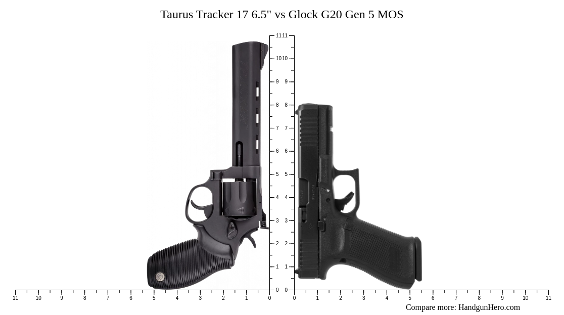 Taurus Tracker 17 6.5" vs Glock G20 Gen 5 MOS size comparison | Handgun ...