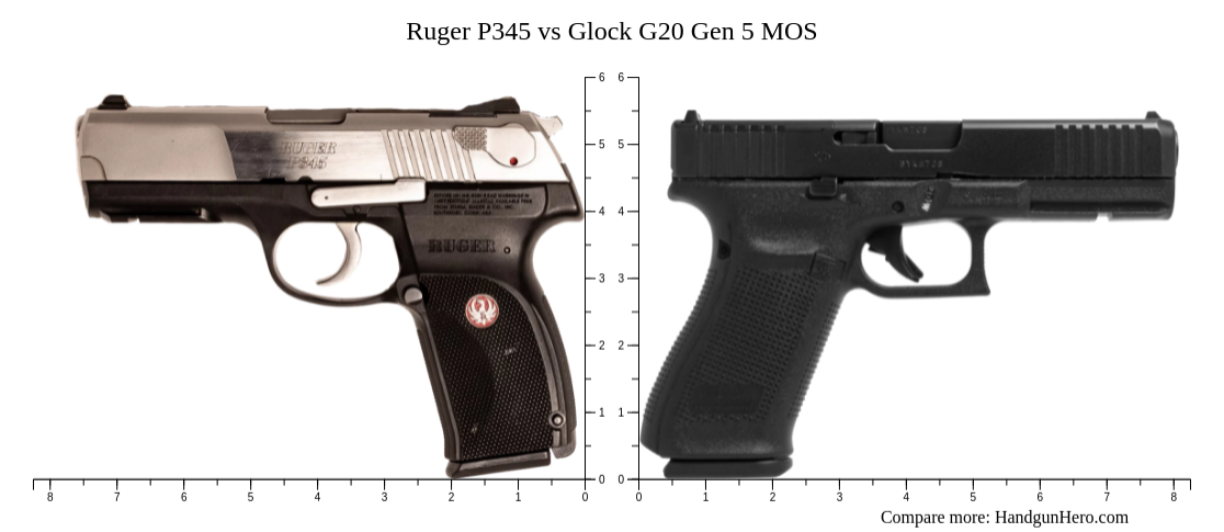 Ruger P345 vs Glock G20 Gen 5 MOS size comparison | Handgun Hero