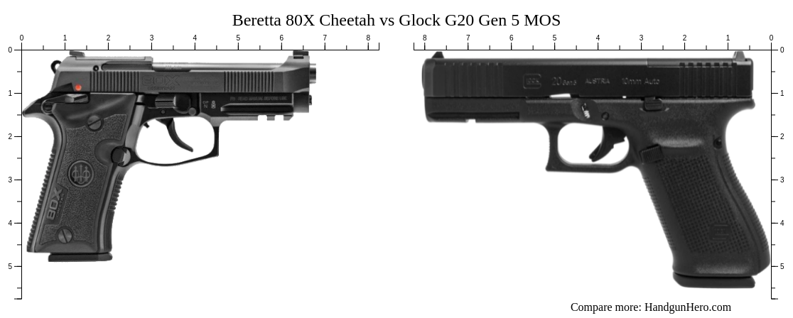 Beretta 80X Cheetah vs Glock G20 Gen 5 MOS size comparison | Handgun Hero