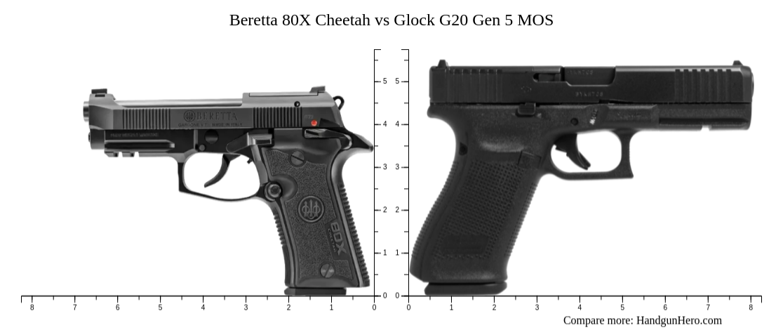 Beretta 80X Cheetah vs Glock G20 Gen 5 MOS size comparison | Handgun Hero