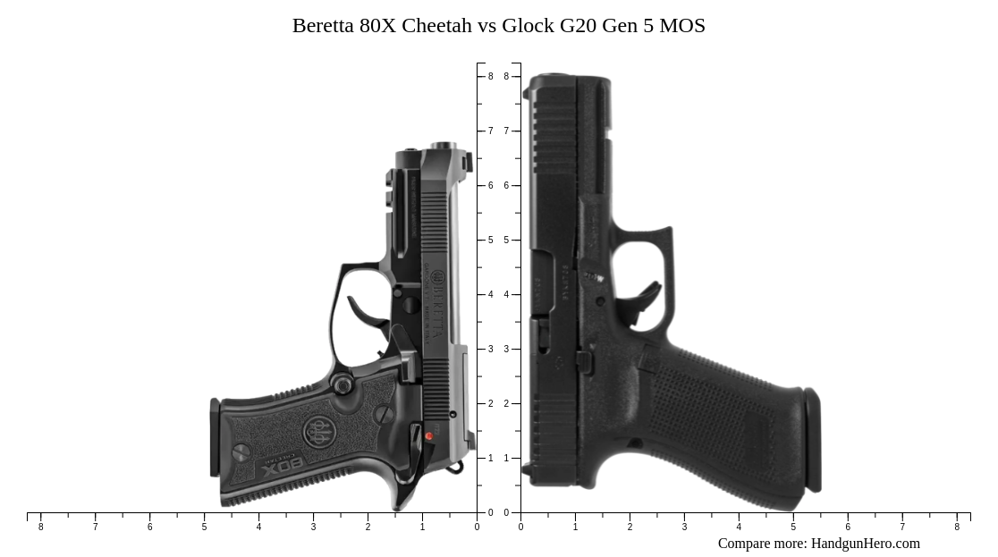 Beretta 80X Cheetah vs Glock G20 Gen 5 MOS size comparison | Handgun Hero