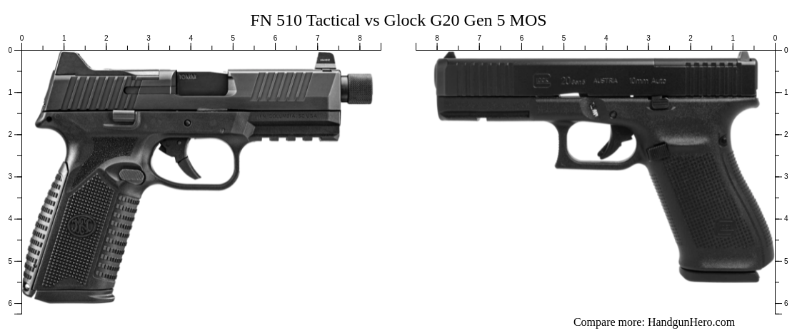 FN 510 Tactical vs Glock G20 Gen 5 MOS size comparison | Handgun Hero
