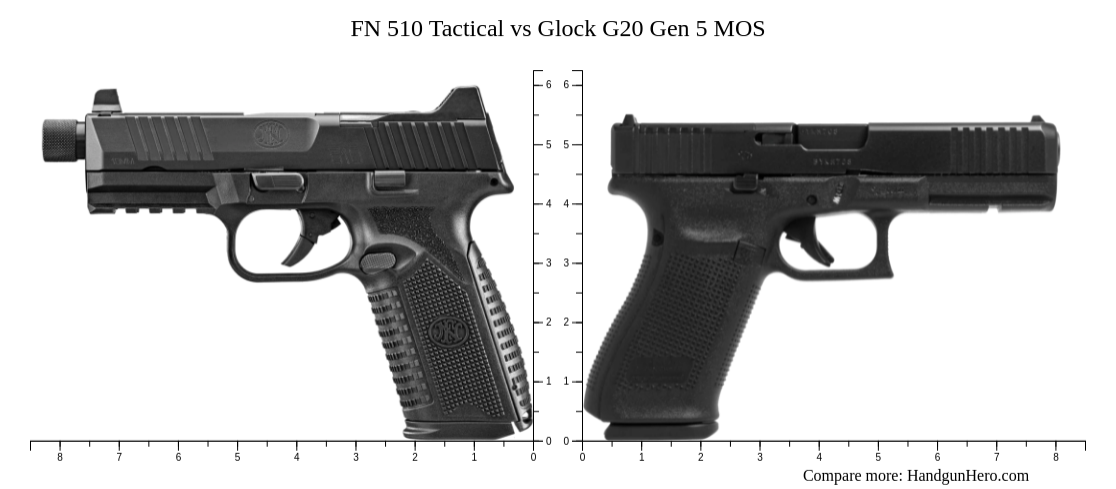 Glock G20 Gen 5 MOS vs FN 510 Tactical vs Sig Sauer P320-XTEN vs Smith ...