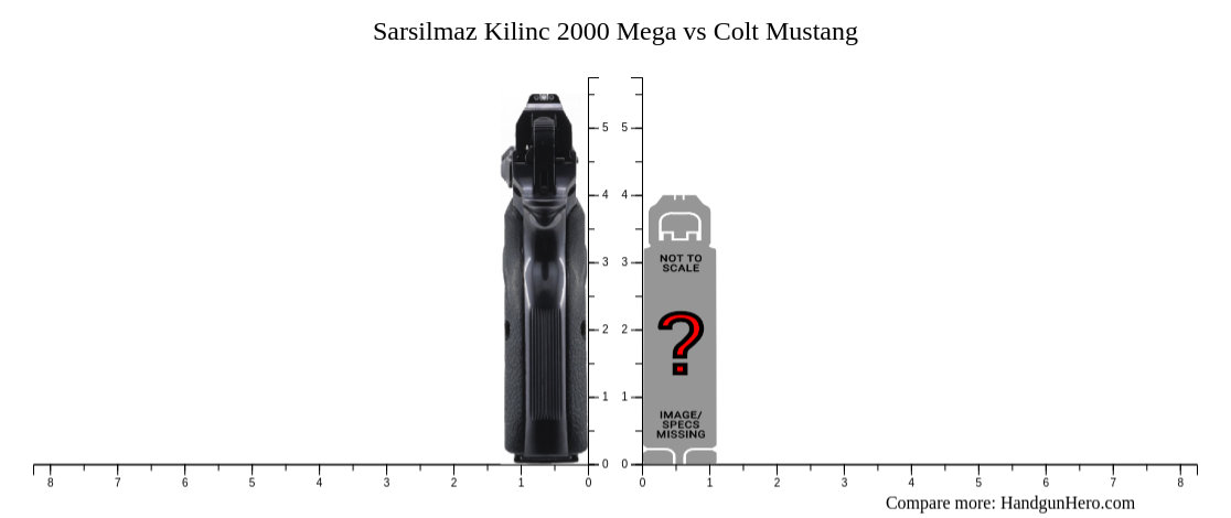 Sarsilmaz Kilinc 2000 Mega vs Colt Mustang size comparison | Handgun Hero
