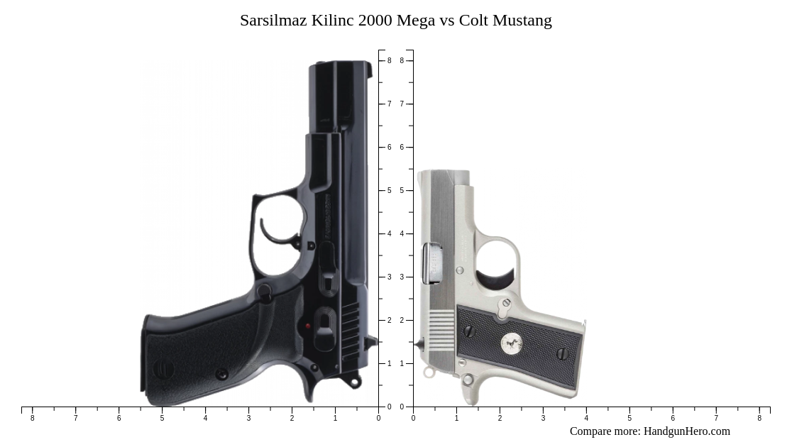 Sarsilmaz Kilinc 2000 Mega vs Colt Mustang size comparison | Handgun Hero