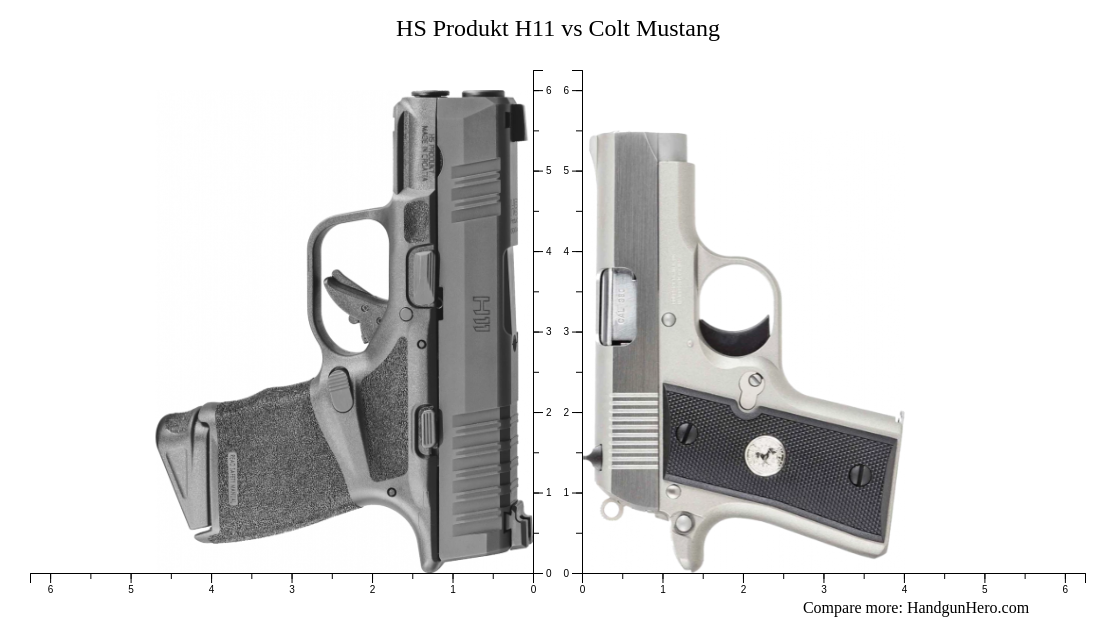 HS Produkt H11 vs Colt Mustang size comparison | Handgun Hero