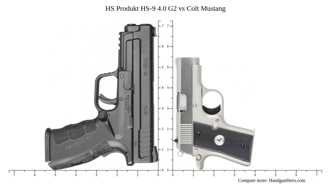 HS Produkt HS-9 4.0 G2 vs Colt Mustang size comparison | Handgun Hero