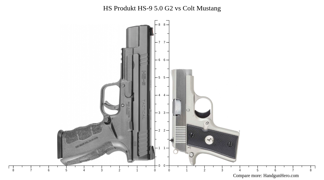 HS Produkt HS-9 5.0 G2 vs Colt Mustang size comparison | Handgun Hero