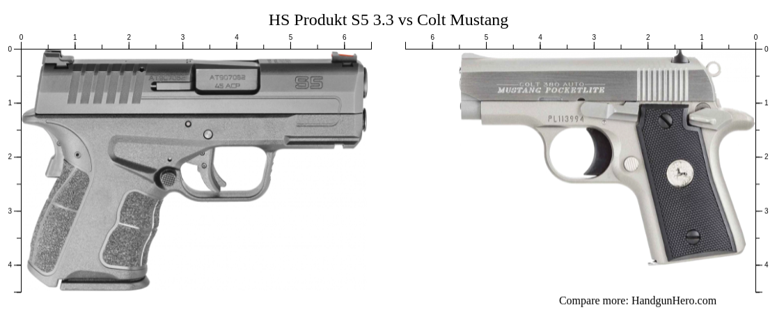 HS Produkt S5 3.3 vs Colt Mustang size comparison | Handgun Hero