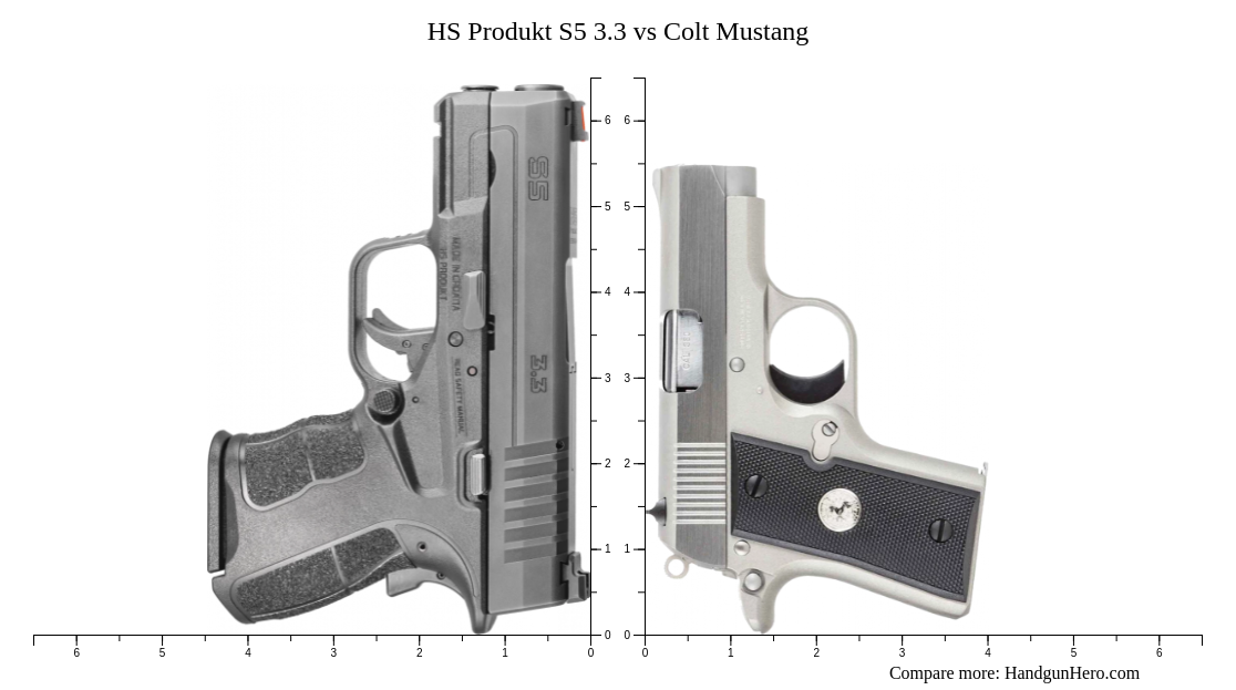 HS Produkt S5 3.3 vs Colt Mustang size comparison | Handgun Hero