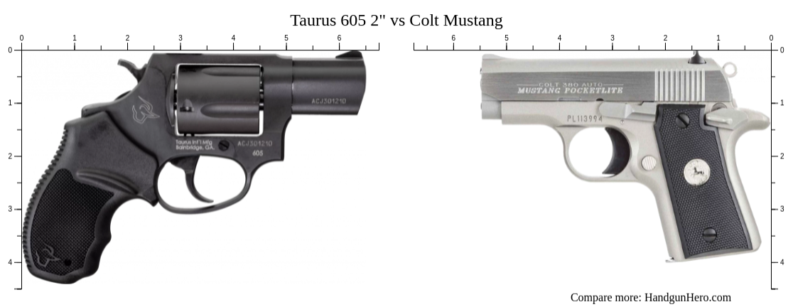 Taurus 605 2" vs Colt Mustang size comparison | Handgun Hero