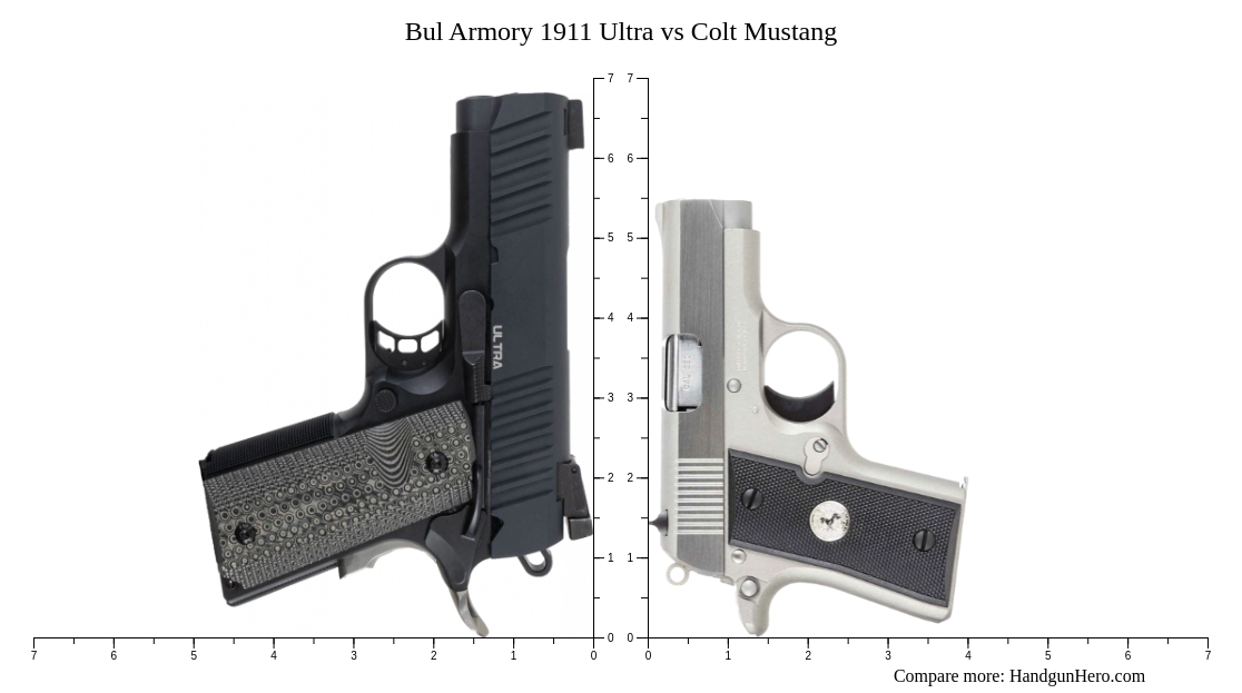 Bul Armory 1911 Ultra vs Colt Mustang size comparison | Handgun Hero