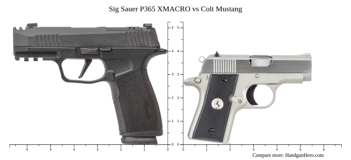Sig Sauer P365 XMACRO vs Colt Mustang size comparison | Handgun Hero