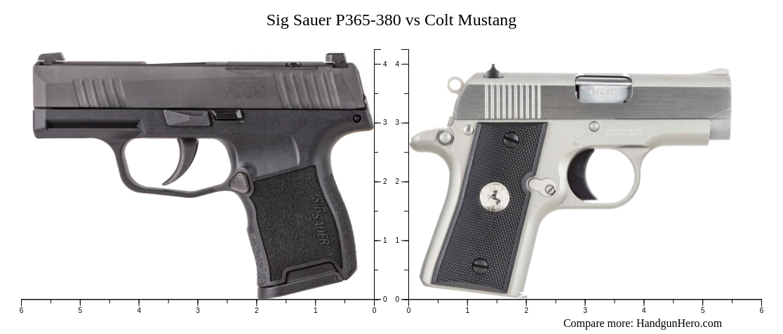 Sig Sauer P365-380 vs Colt Mustang size comparison | Handgun Hero