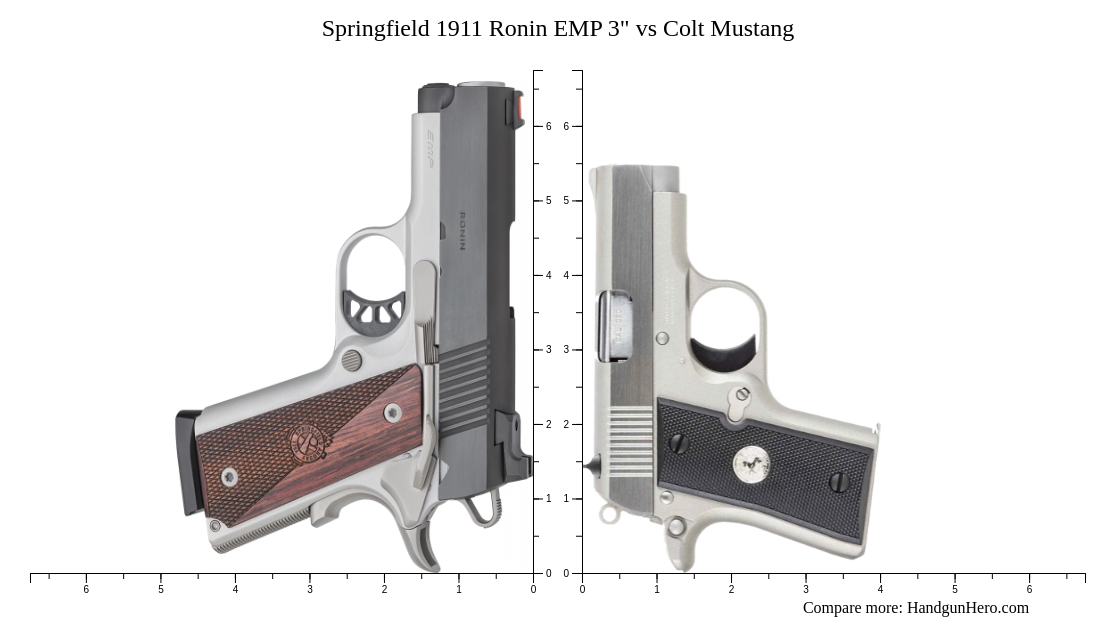 Springfield 1911 Ronin EMP 3" vs Colt Mustang size comparison | Handgun ...