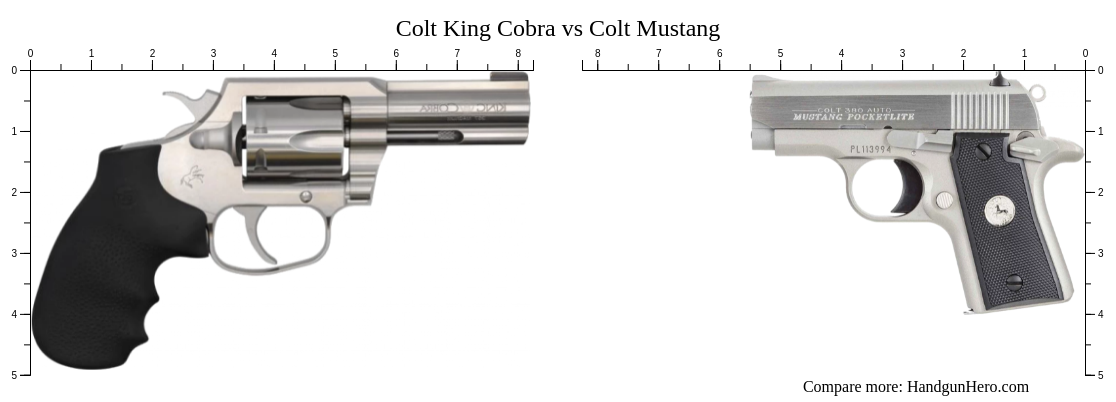 Colt King Cobra vs Colt Mustang size comparison | Handgun Hero