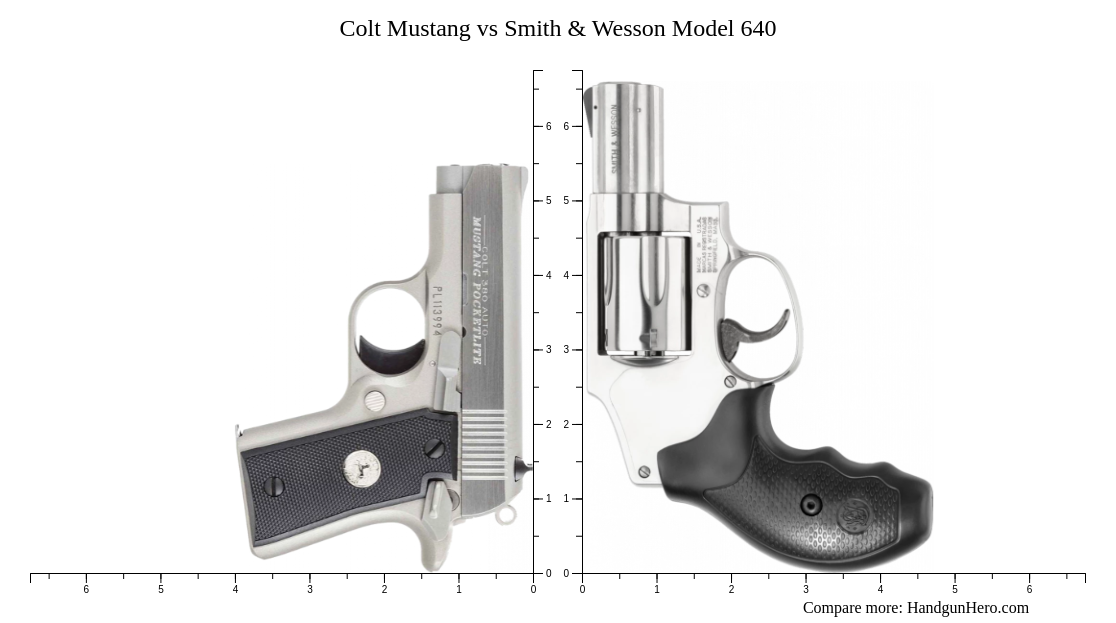 Colt Mustang vs Smith & Wesson Model 640 size comparison | Handgun Hero