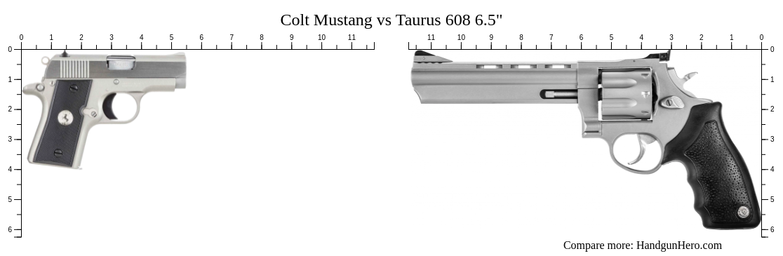 Colt Mustang vs Taurus 608 6.5" size comparison | Handgun Hero