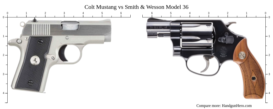 Colt Mustang vs Smith & Wesson Model 36 size comparison | Handgun Hero