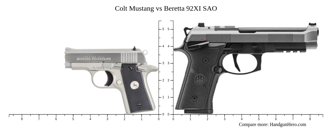 Colt Mustang vs Beretta 92XI SAO size comparison | Handgun Hero