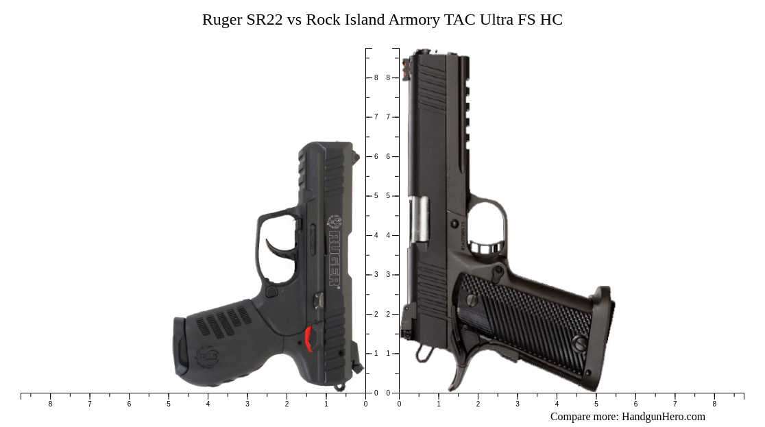 Ruger SR22 vs Rock Island Armory TAC Ultra FS HC size comparison ...