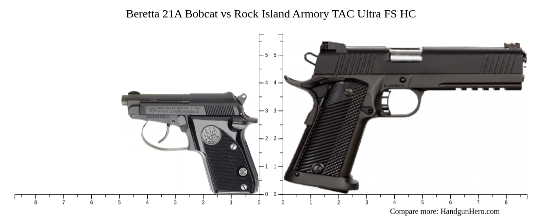 Beretta 21A Bobcat vs Rock Island Armory TAC Ultra FS HC size ...