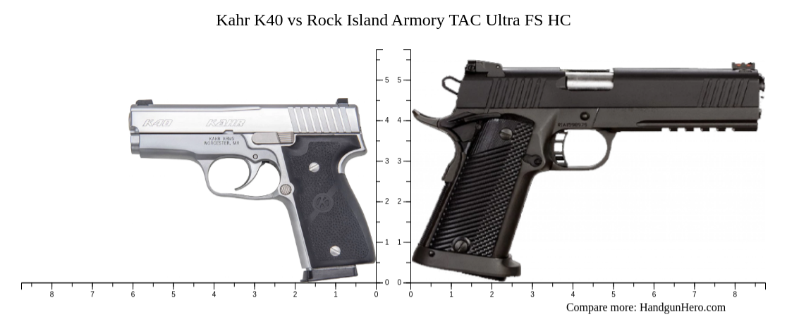 Kahr K40 vs Rock Island Armory TAC Ultra FS HC size comparison ...