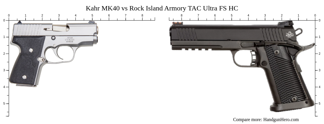 Kahr MK40 vs Rock Island Armory TAC Ultra FS HC size comparison ...
