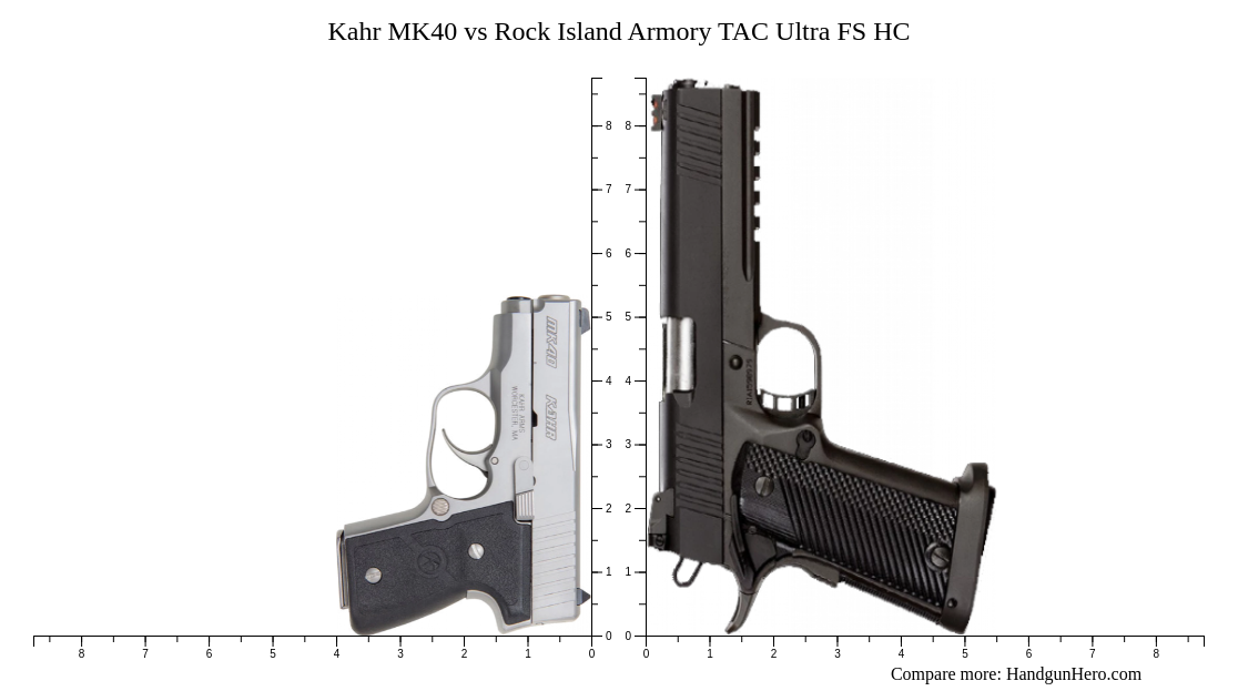 Kahr MK40 vs Rock Island Armory TAC Ultra FS HC size comparison ...