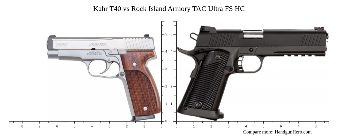 Kahr T40 vs Rock Island Armory TAC Ultra FS HC size comparison ...