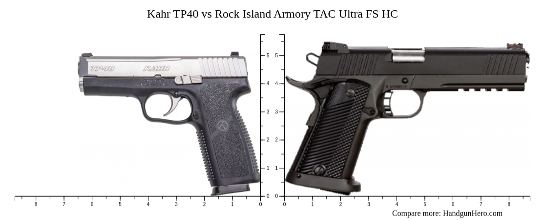 Kahr TP40 vs Rock Island Armory TAC Ultra FS HC size comparison ...