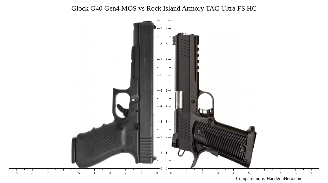 Glock G40 Gen4 MOS vs Rock Island Armory TAC Ultra FS HC size ...