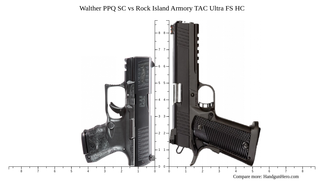 Walther PPQ SC vs Rock Island Armory TAC Ultra FS HC size comparison ...