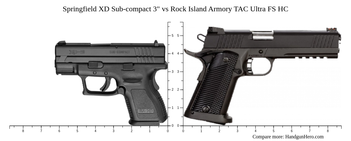 Springfield XD Sub-compact 3" vs Rock Island Armory TAC Ultra FS HC ...