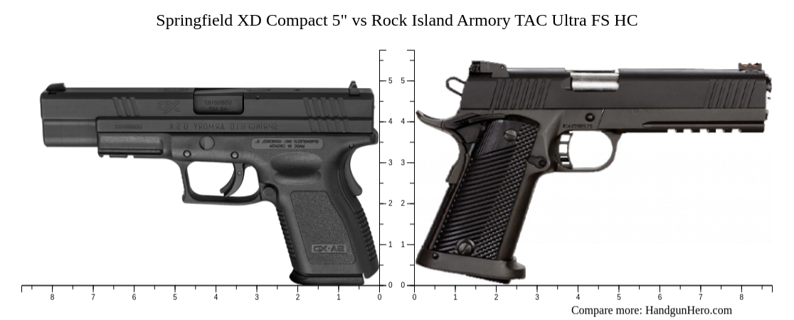 Springfield XD Compact 5" vs Rock Island Armory TAC Ultra FS HC size ...
