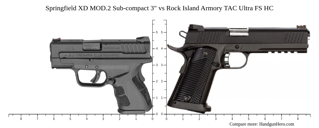Springfield XD MOD.2 Sub-compact 3" vs Rock Island Armory TAC Ultra FS ...