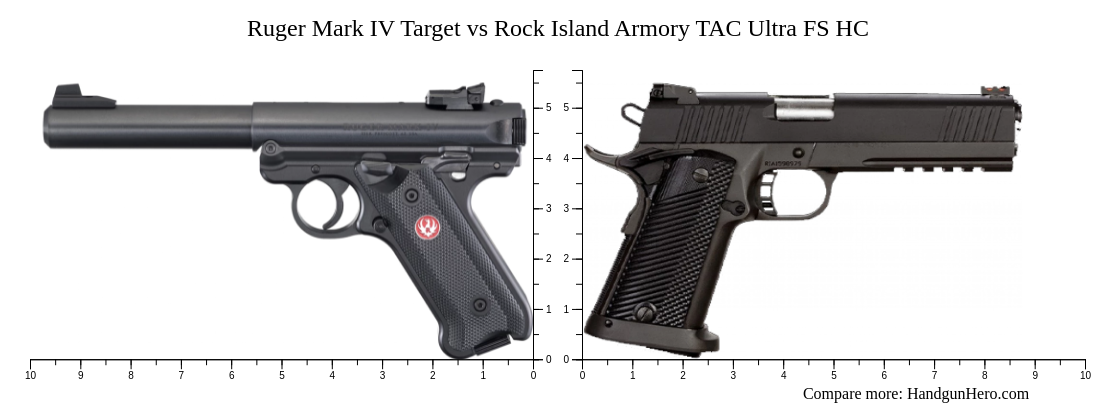 Ruger Mark IV Target vs Rock Island Armory TAC Ultra FS HC size ...