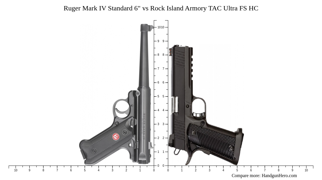 Ruger Mark IV Standard 6" vs Rock Island Armory TAC Ultra FS HC size ...