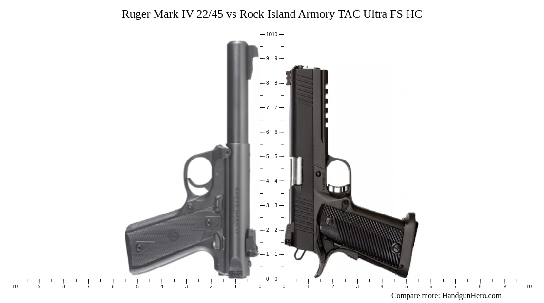 Ruger Mark IV 22/45 vs Rock Island Armory TAC Ultra FS HC size ...