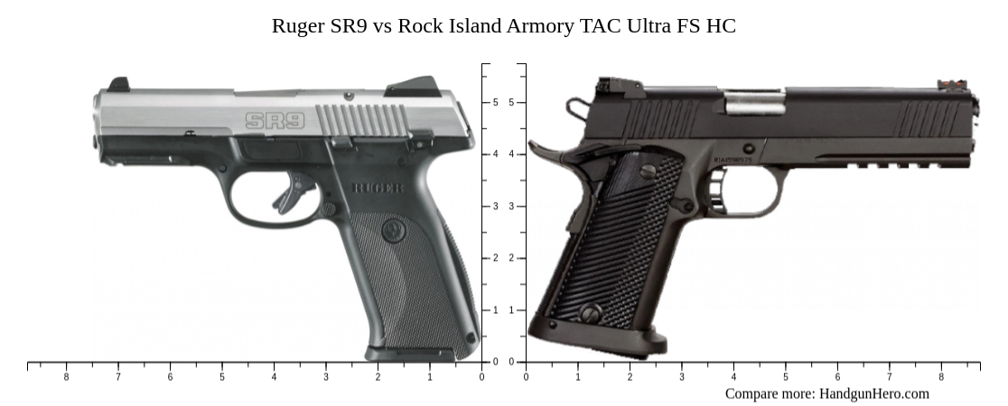 Ruger SR9 vs Rock Island Armory TAC Ultra FS HC size comparison ...