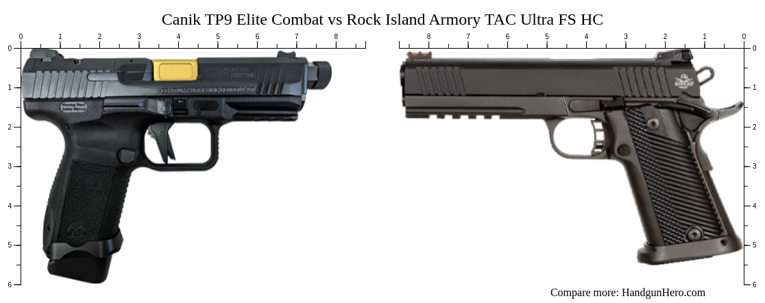 Canik TP9 Elite Combat vs Rock Island Armory TAC Ultra FS HC size ...