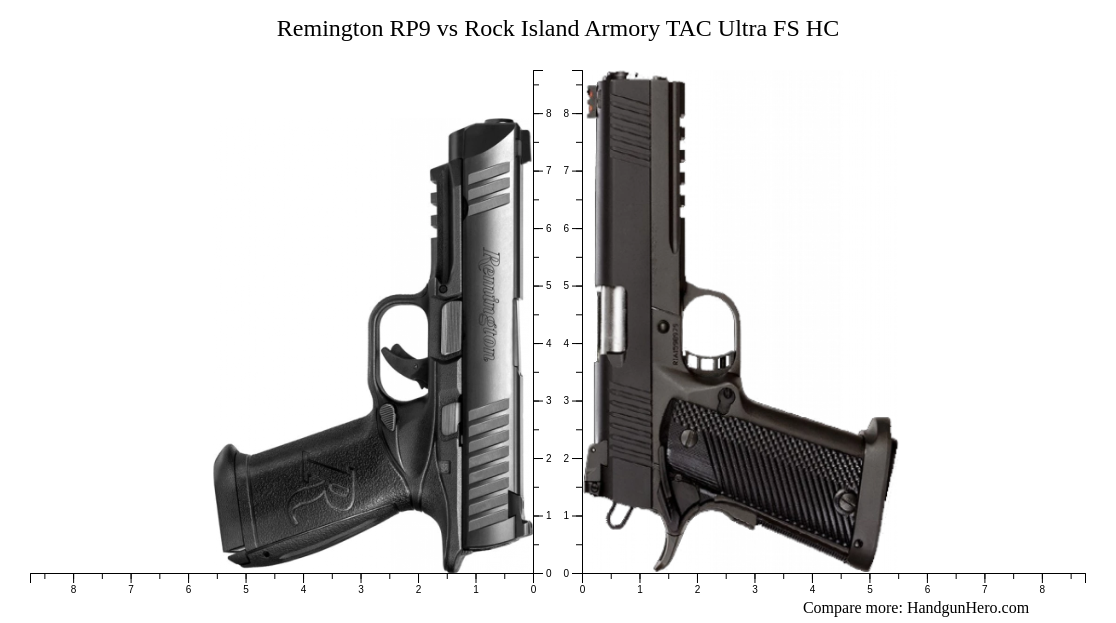 Remington RP9 vs Rock Island Armory TAC Ultra FS HC size comparison ...