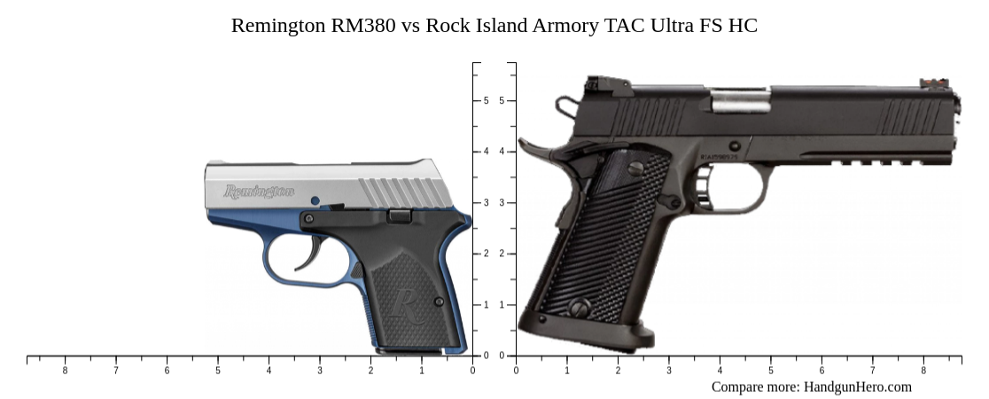 Remington RM380 vs Rock Island Armory TAC Ultra FS HC size comparison ...