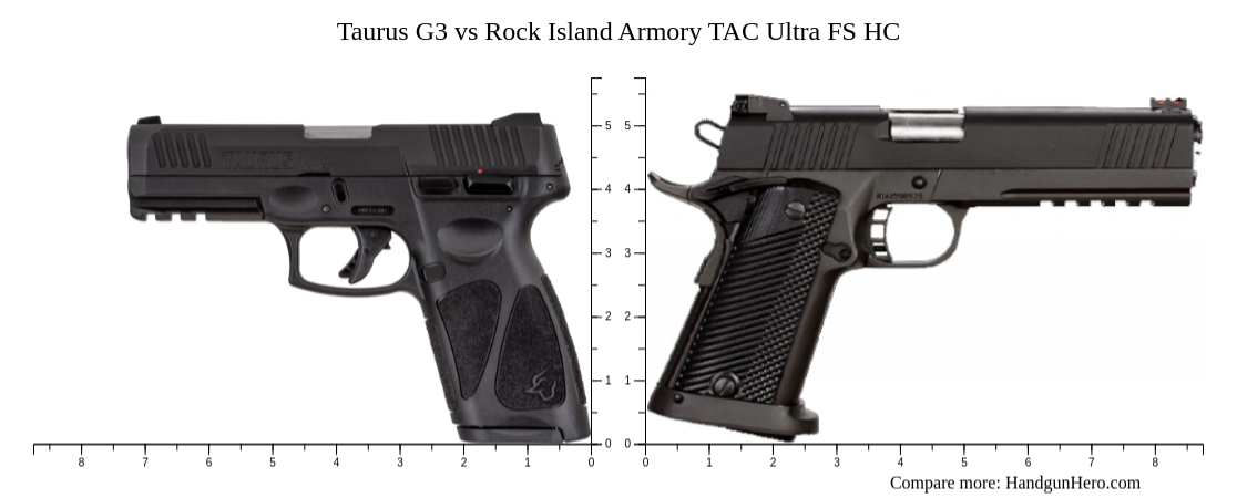 Taurus G3 vs Rock Island Armory TAC Ultra FS HC size comparison ...