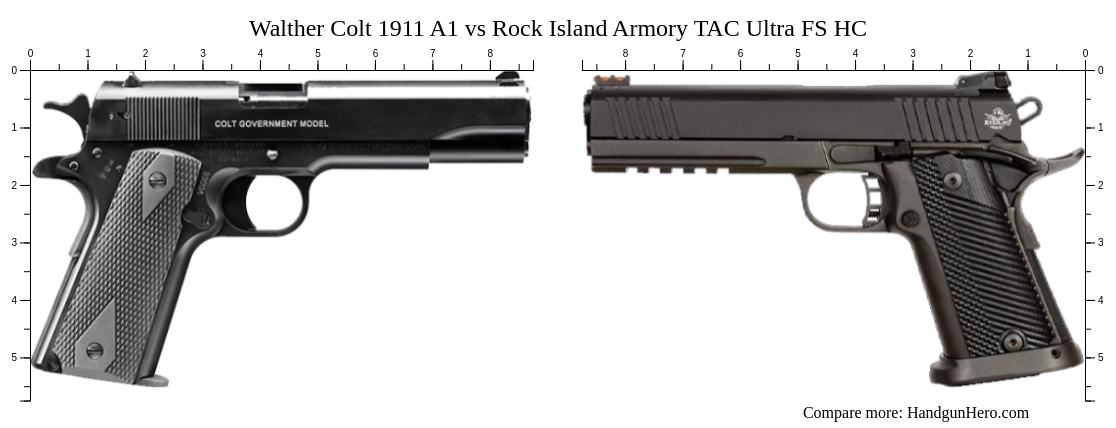 Walther Colt 1911 A1 vs Rock Island Armory TAC Ultra FS HC size ...