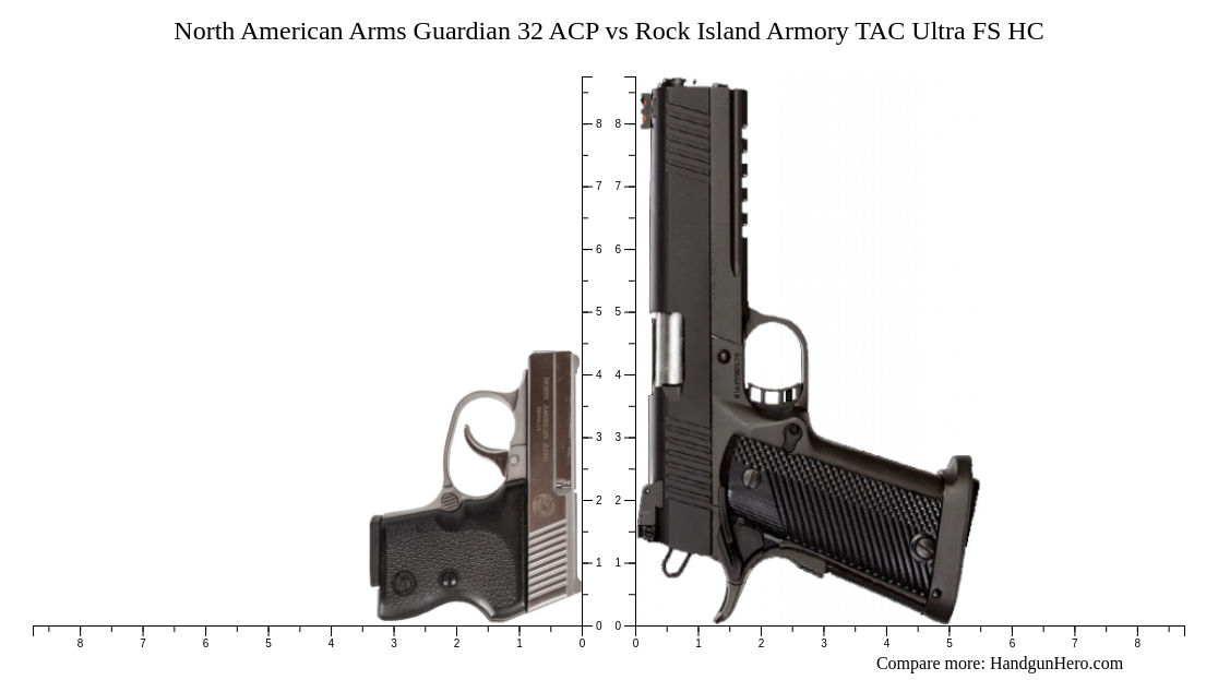 North American Arms Guardian 32 ACP vs Rock Island Armory TAC Ultra FS ...