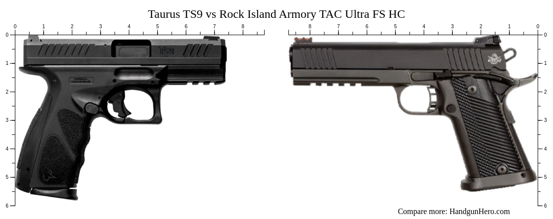 Taurus TS9 vs Rock Island Armory TAC Ultra FS HC size comparison ...