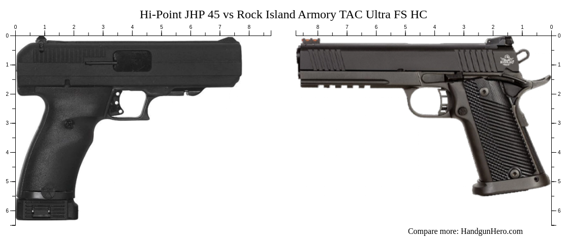 Hi-Point JHP 45 vs Rock Island Armory TAC Ultra FS HC size comparison ...